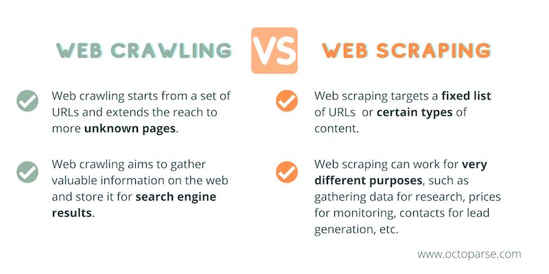 What Is A Web Crawler And How Does It Work 2023 